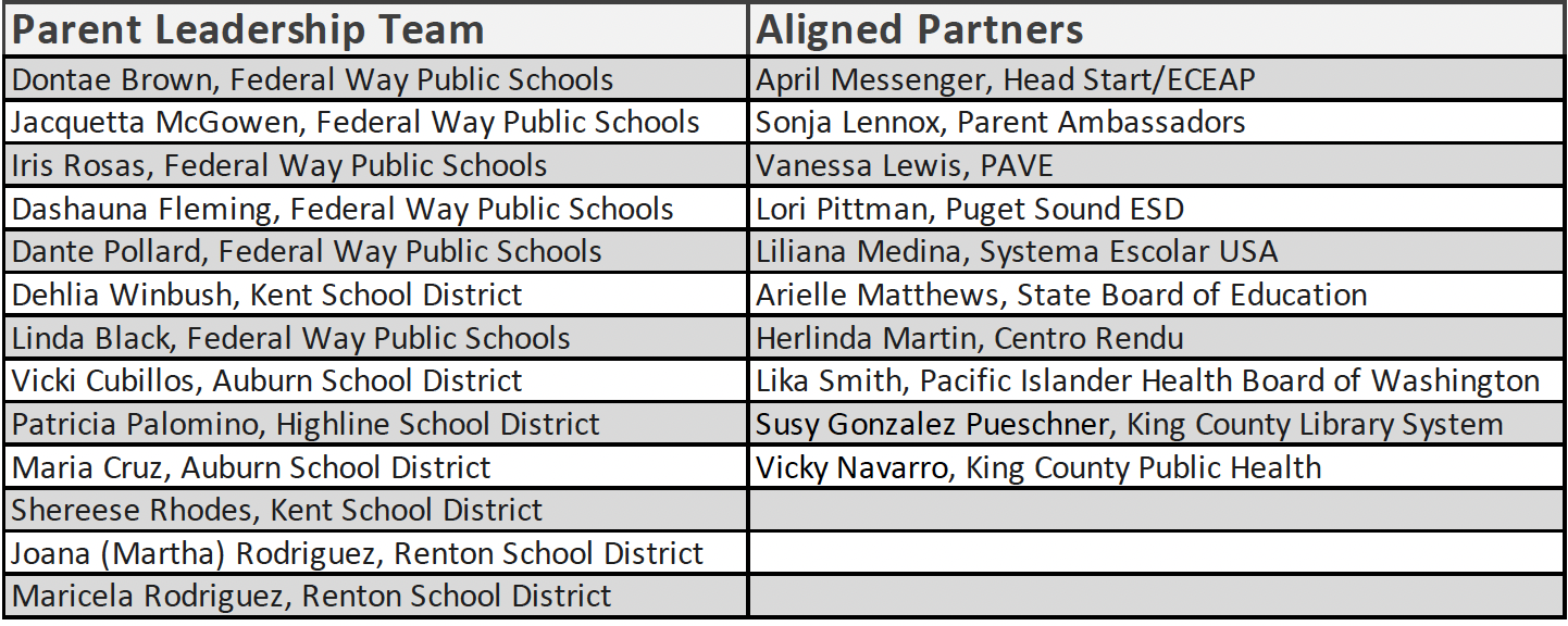 Parent Leadership Team (PLT) - Road Map Project