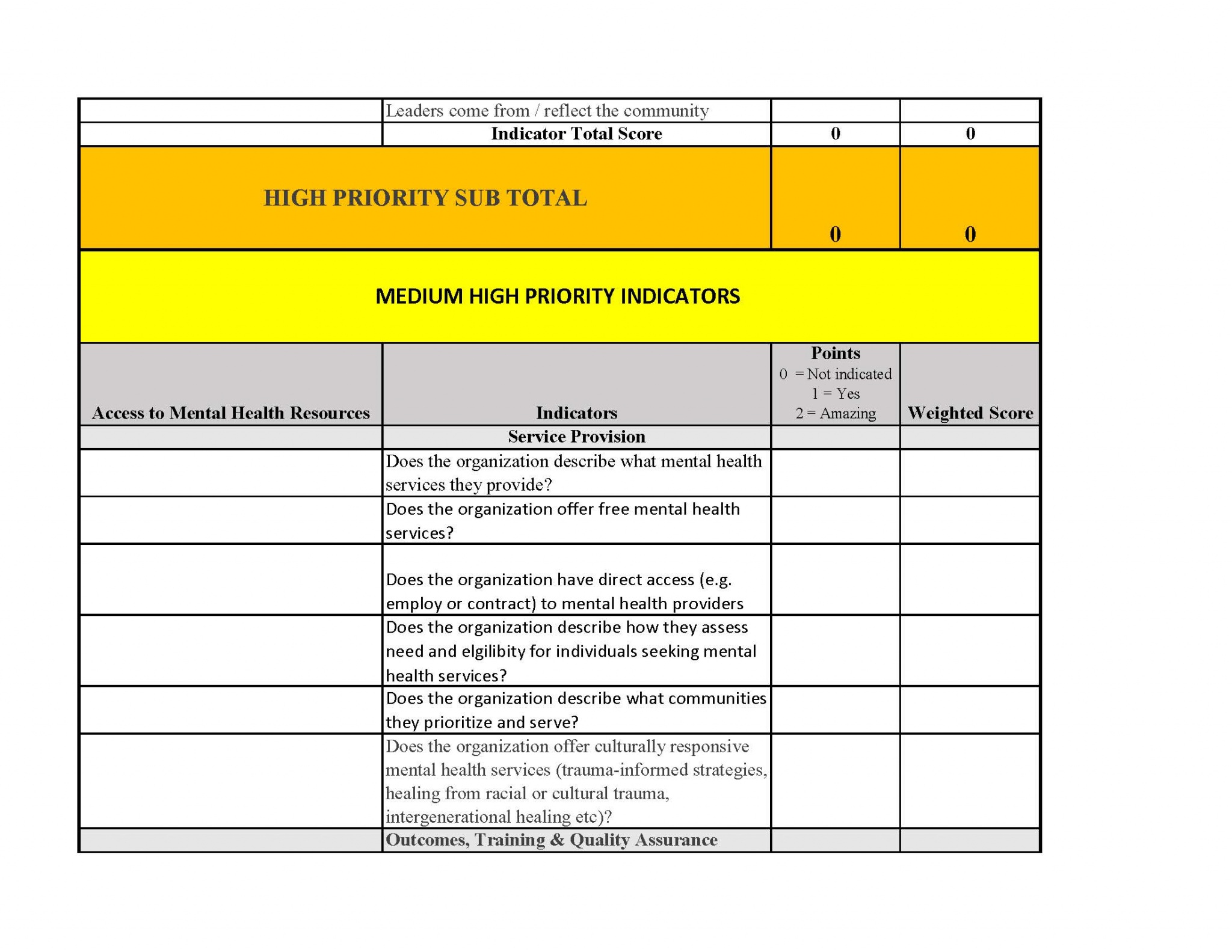 RMP Parent Leadership Team Aligned Partner Grant Scoring Rubric - Road ...