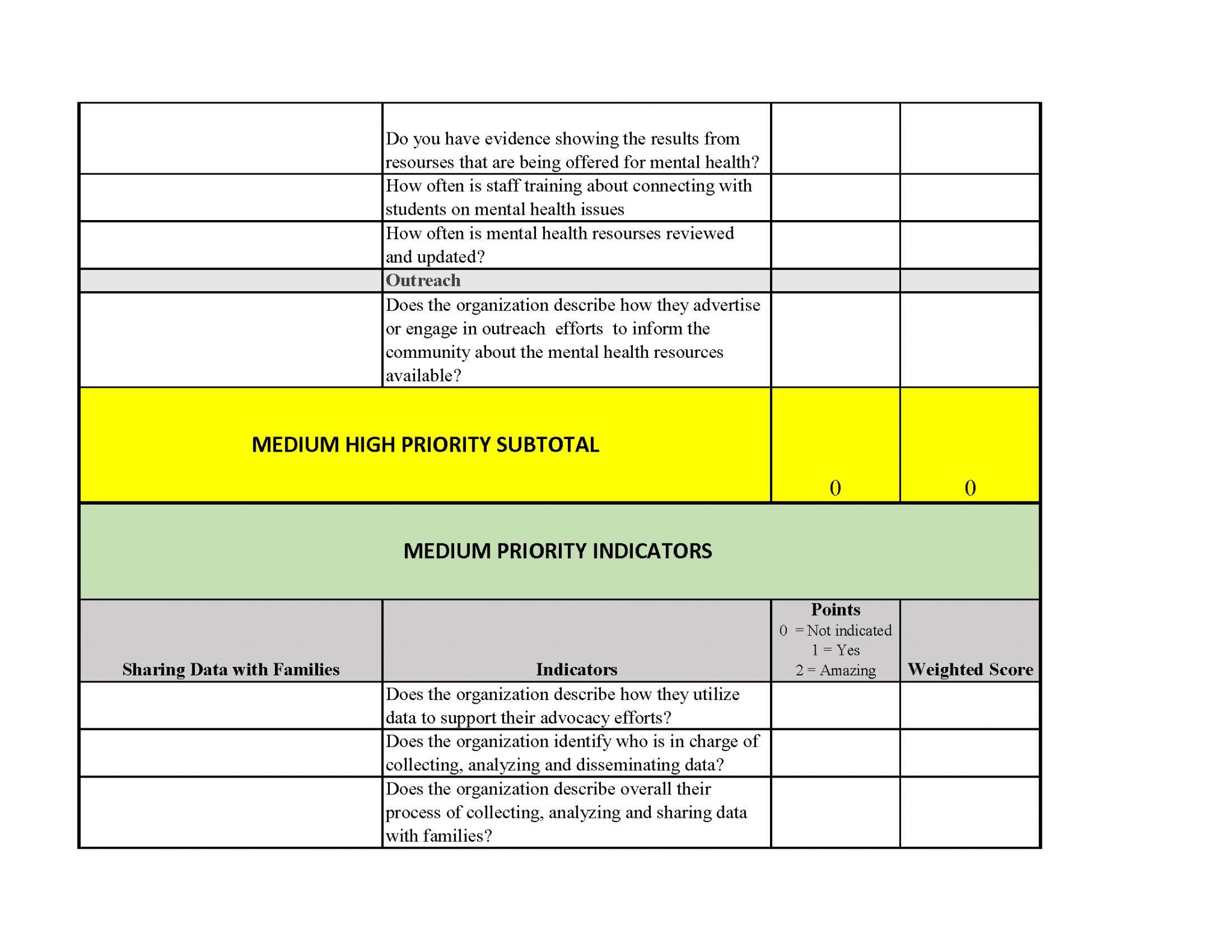 RMP Parent Leadership Team Aligned Partner Grant Scoring Rubric - Road ...