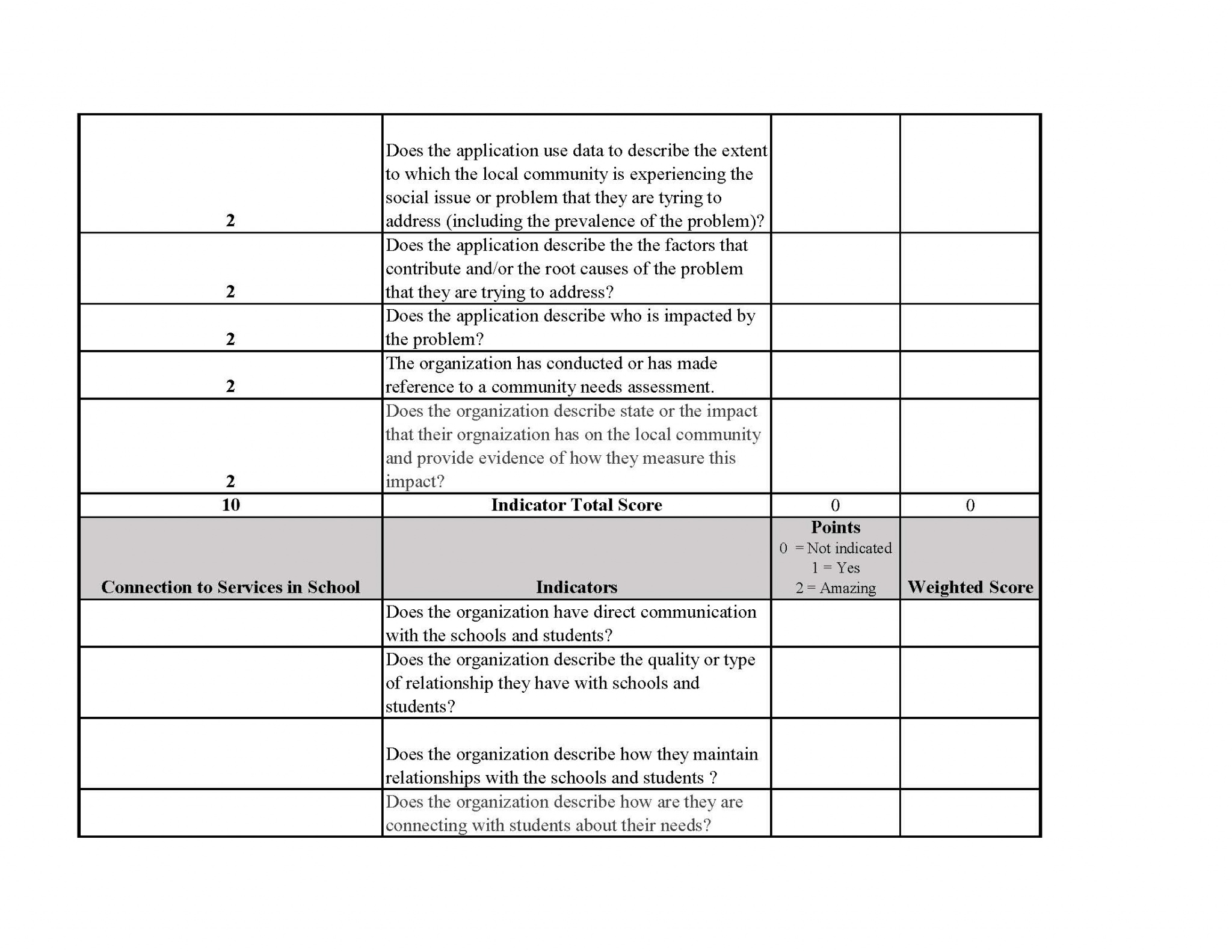 RMP Parent Leadership Team Aligned Partner Grant Scoring Rubric - Road ...